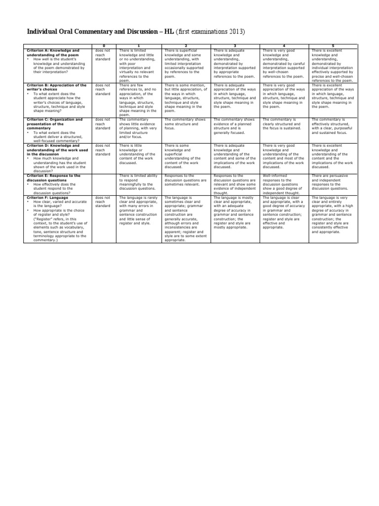 Individual Oral Commentary and Discussion - HL (First Examinations 2013 ...