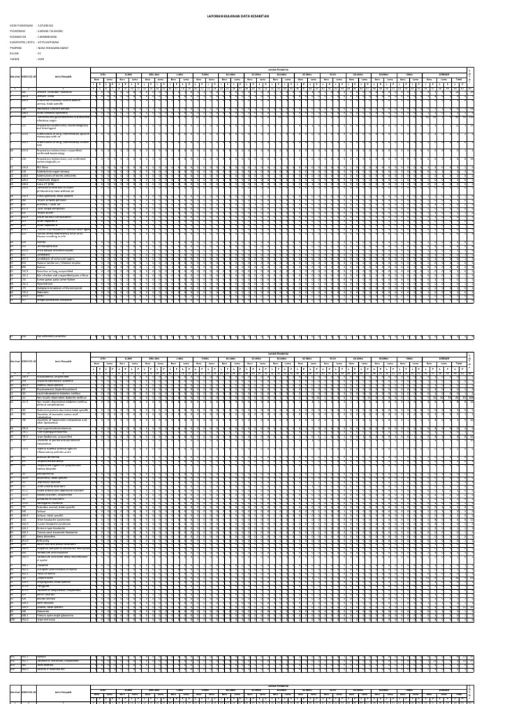 10 Peny Terbanyak 2019 | PDF | Virus | Epidemiology
