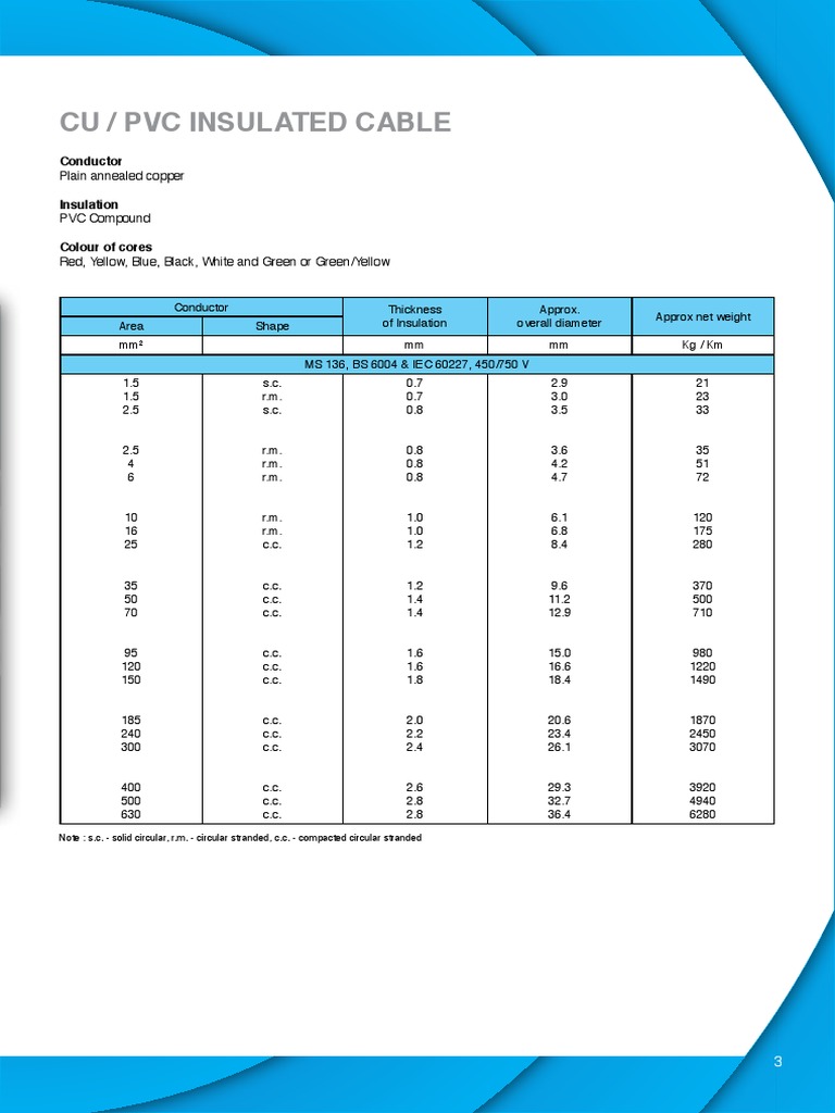 Cu / PVC Insulated Cable: Conductor Insulation Colour of Cores | PDF ...