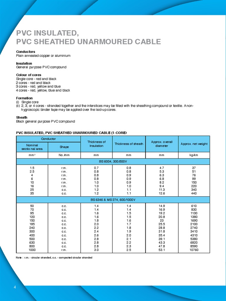 PVC Insulated, PVC Sheathed Unarmoured Cable: Conductors Insulation ...