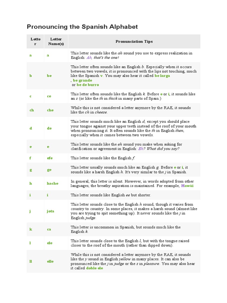 Pronouncing The Spanish Alphabet | PDF | Alphabet | English Language