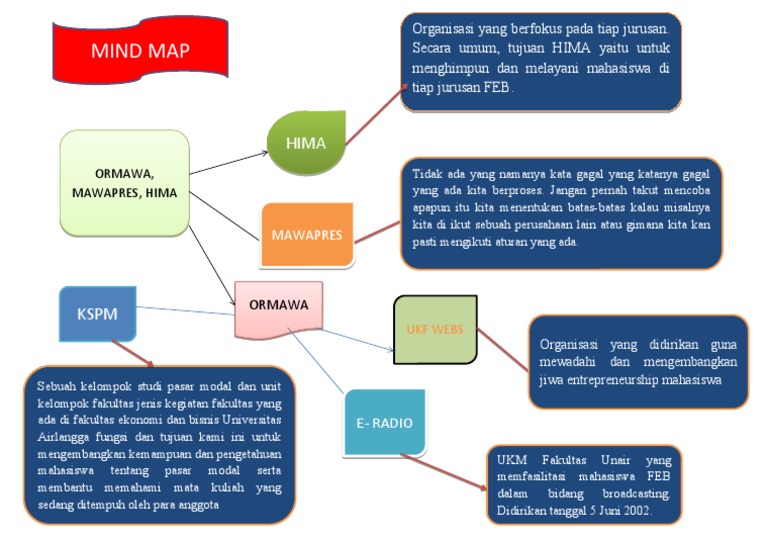 Podcast Mind Map 9 | PDF