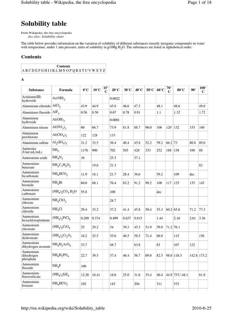 Solubility Table: See Also: Solubility Chart | PDF