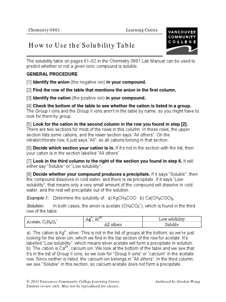 How To Use The Solubility Table: General Procedure | PDF | Ammonium | Ion