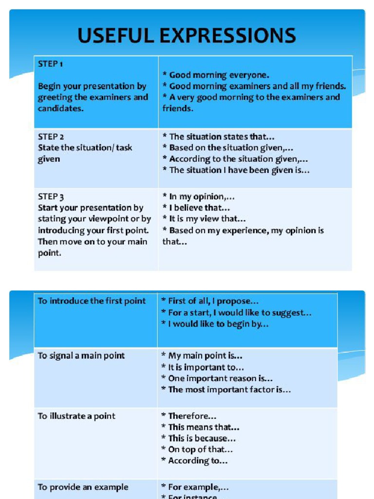 Muet Speaking Notes | PDF