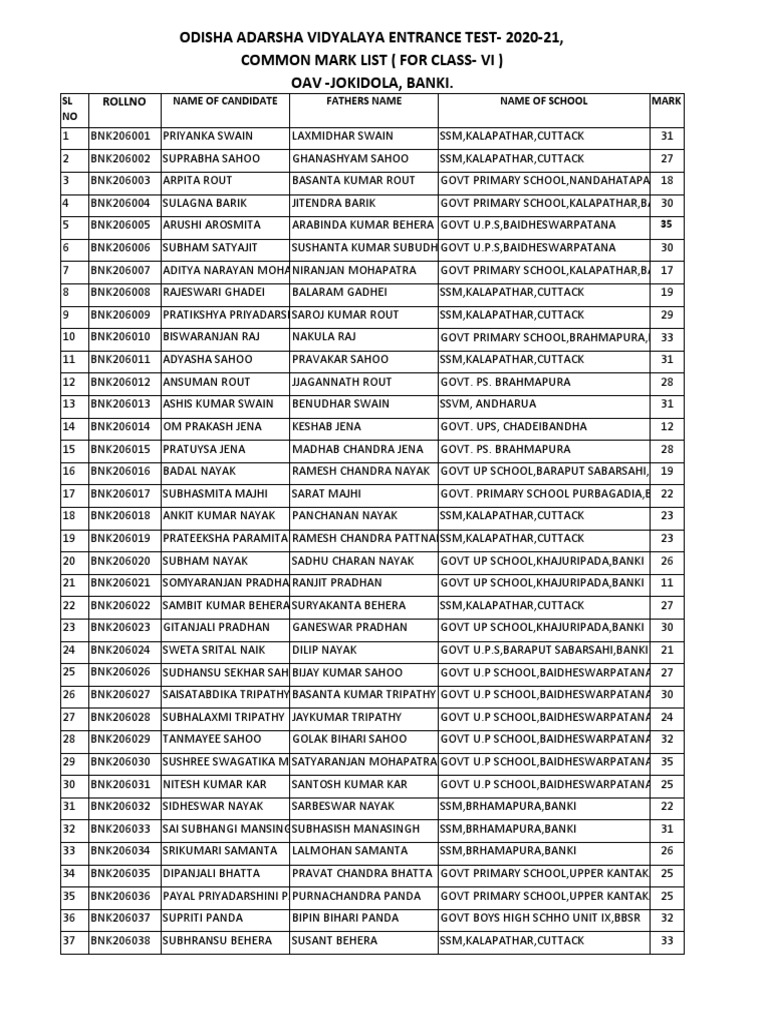 Karnataka Adarsha Vidyalaya Class 6 Results | PDF | Sikhism