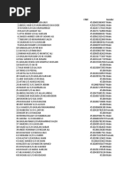 List of Officers en | PDF | Government Of India