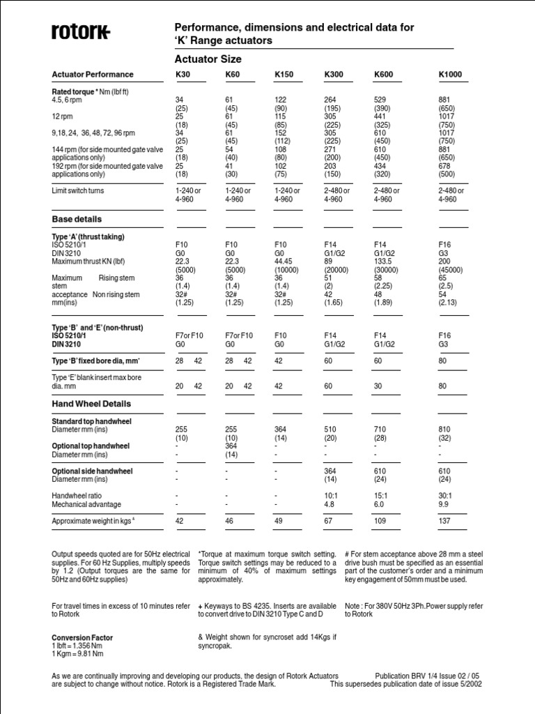 Rotork Catalog | PDF | Electric Motor | Switch