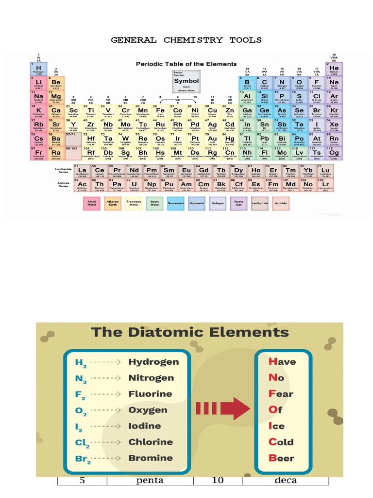 General Chemistry Tools | PDF