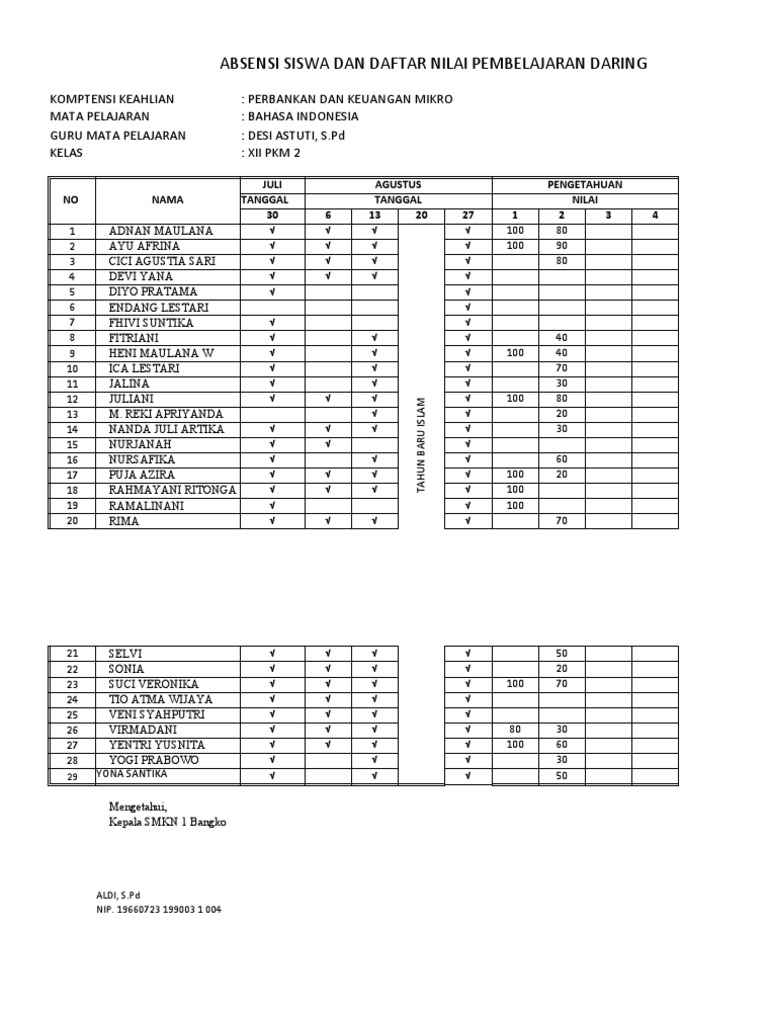 Daftar Absensi dan Nilai Siswa SMP | PDF