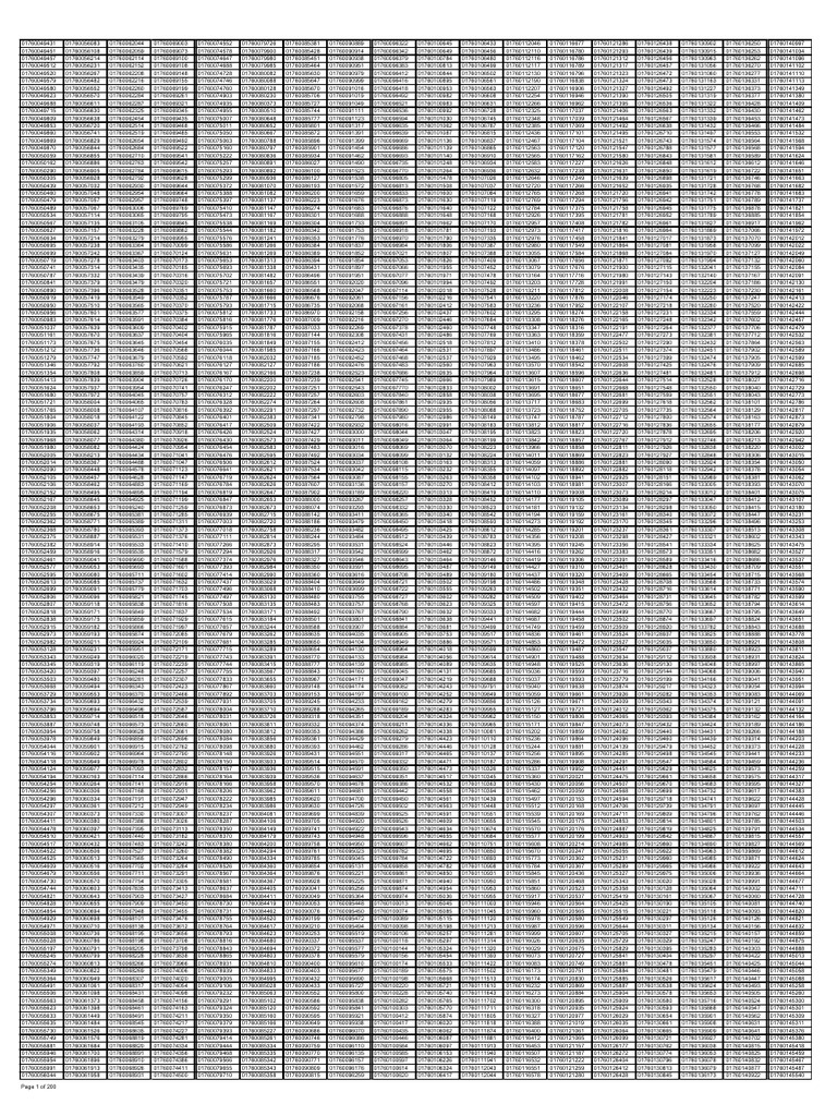 RPT List 7th LIST 3 PDF | PDF