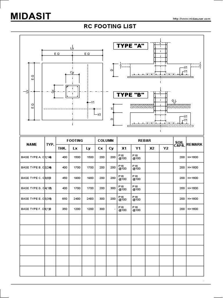 RC Footi Ing List: Type "A" | PDF