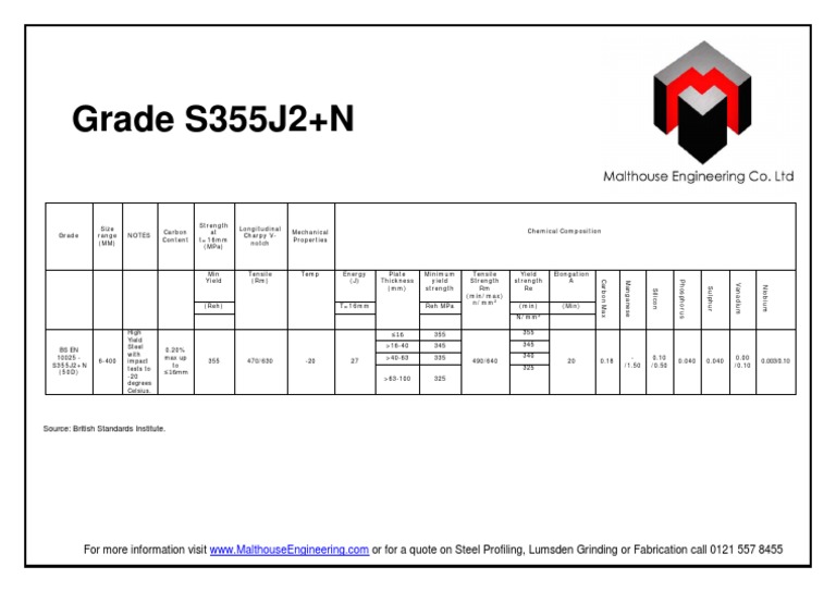 Grade S355J2+N | PDF | Steel | Chemistry