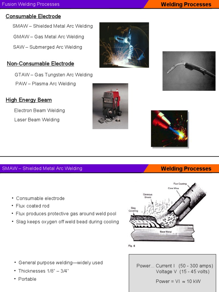 Consumable Electrode: GMAW - Gas Metal Arc Welding SMAW - Shielded ...