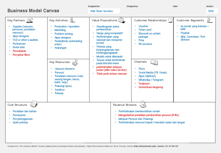 Kilat Clean Business-Model-Canvas | PDF