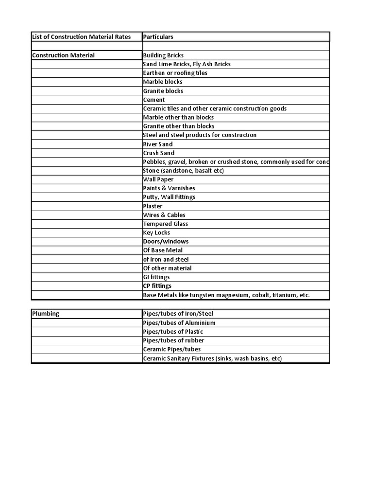 List of Construction Materials | PDF | Plumbing | Pipe (Fluid Conveyance)