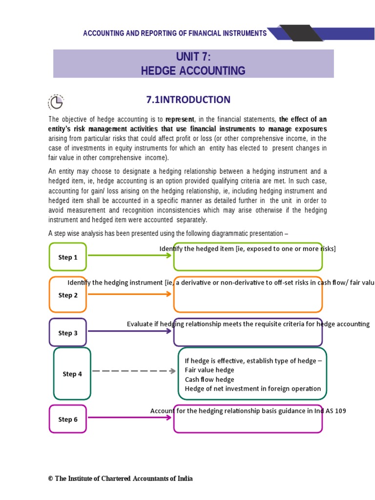 Unit 7: Hedge Accounting: Accounting and Reporting of Financial ...