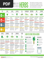 FridgeSmart Vegetable Fruit & Herb Chart | PDF | Vegetables | Dill