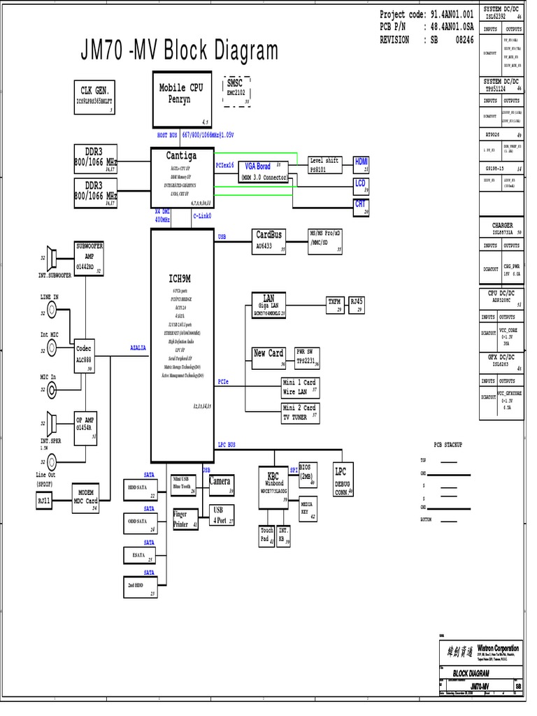 JM70 - MV Block Diagram: Mobile CPU | PDF | Bios | Booting