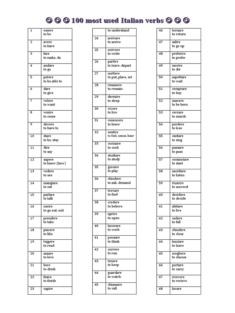 100 most used Italian verbs WITH TRANSLATION.docx