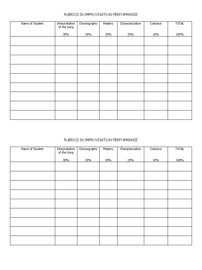 Improvisation Performance Rubric | PDF