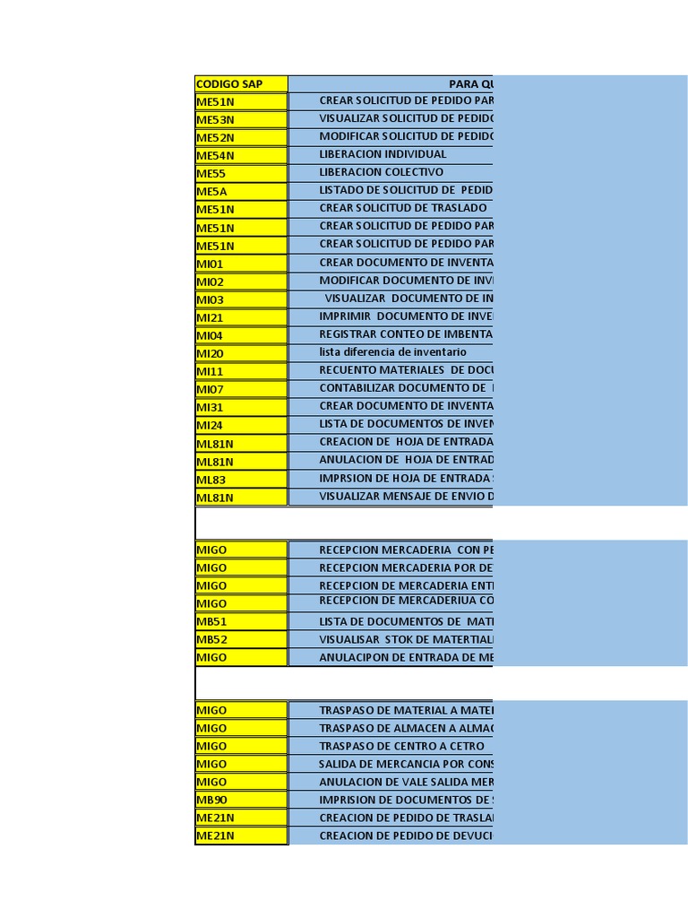 Sap Codigos 9 | PDF | Inventario | Cuentas nacionales