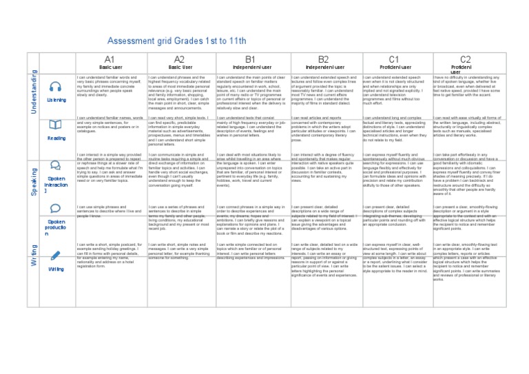 A1 A2 B1 B2 C1 C2: Assessment Grid Grades 1st To 11th | PDF | Speech ...