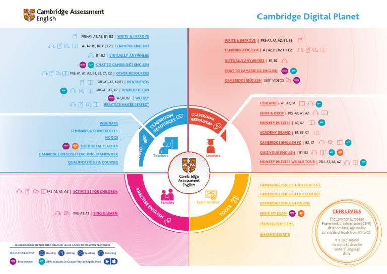 Cambridge English Teaching Resources | PDF | Humanities Education ...