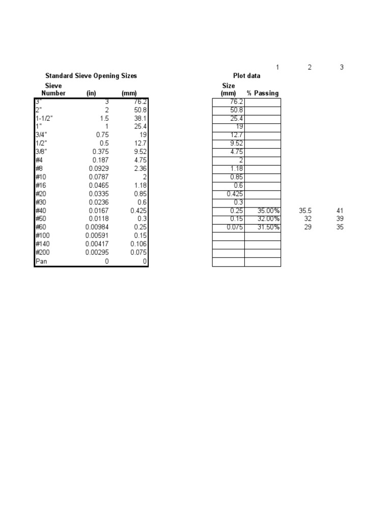 Plot A Sieve Chart On Excel | PDF