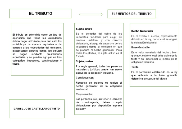 Elementos Del Tributo | PDF | Impuestos | Política