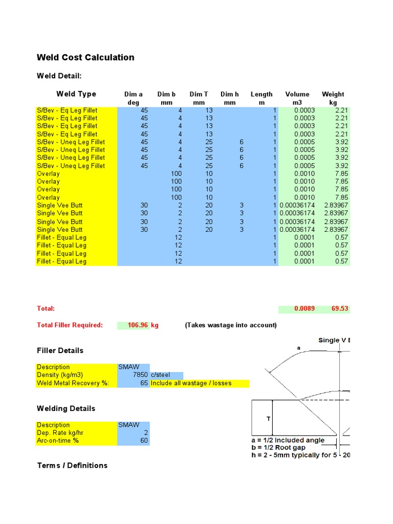 Weld Cost and Details Analysis | PDF | Welding | Construction