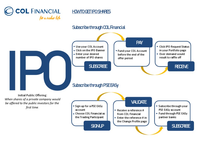 How To Get Ipo Shares Subscribe Through COL Financial: Initial Public ...