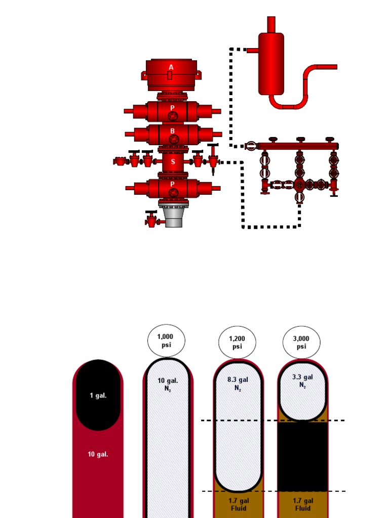 BOP Drawing Template Base | PDF | Pressure | Chemical Engineering