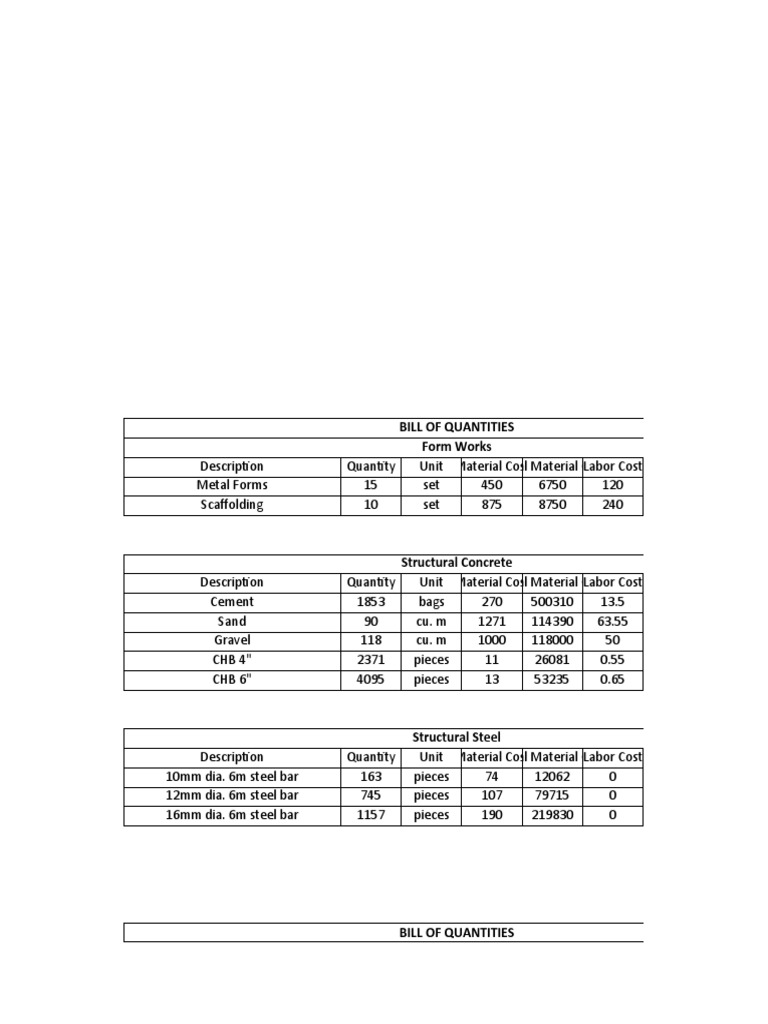 Bill of Quantities Form Works | PDF | Window | Door