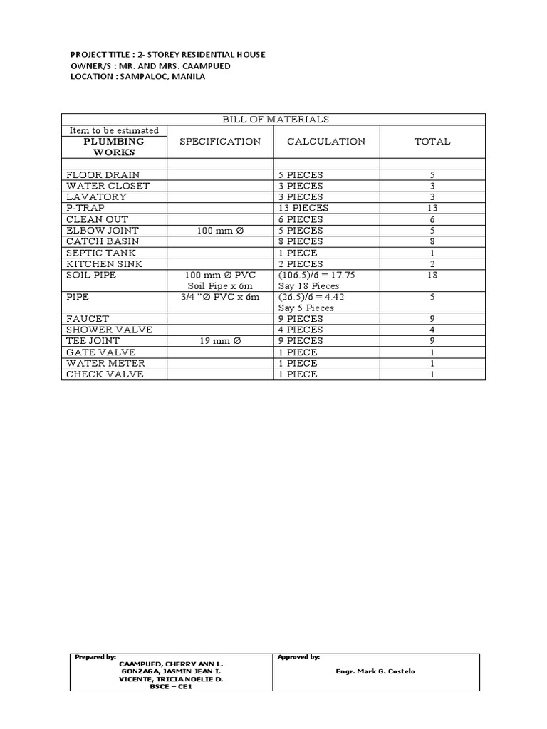 Plumbing Works: Project Title: 2-Storey Residential House Owner/S: Mr ...