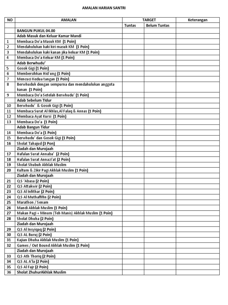 Amalan Harian Santri | PDF
