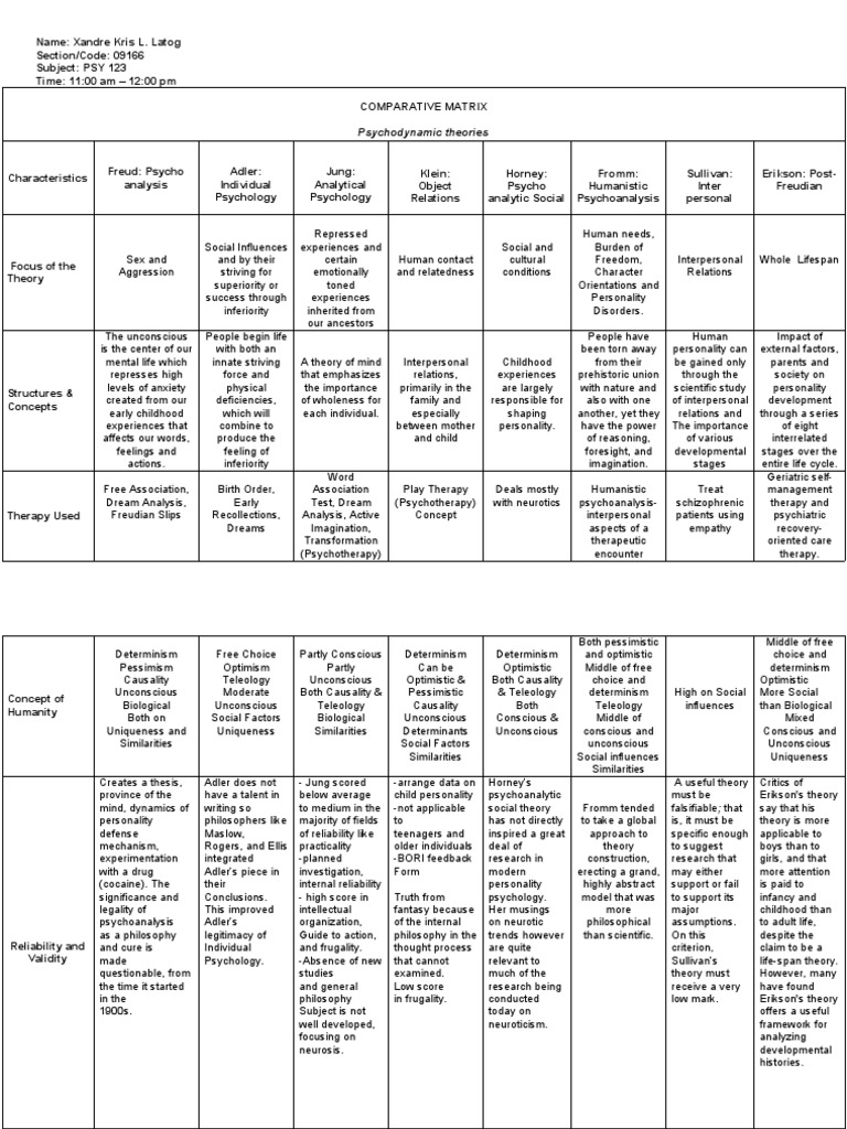 Final Matrix | PDF | Psychotherapy | Unconscious Mind