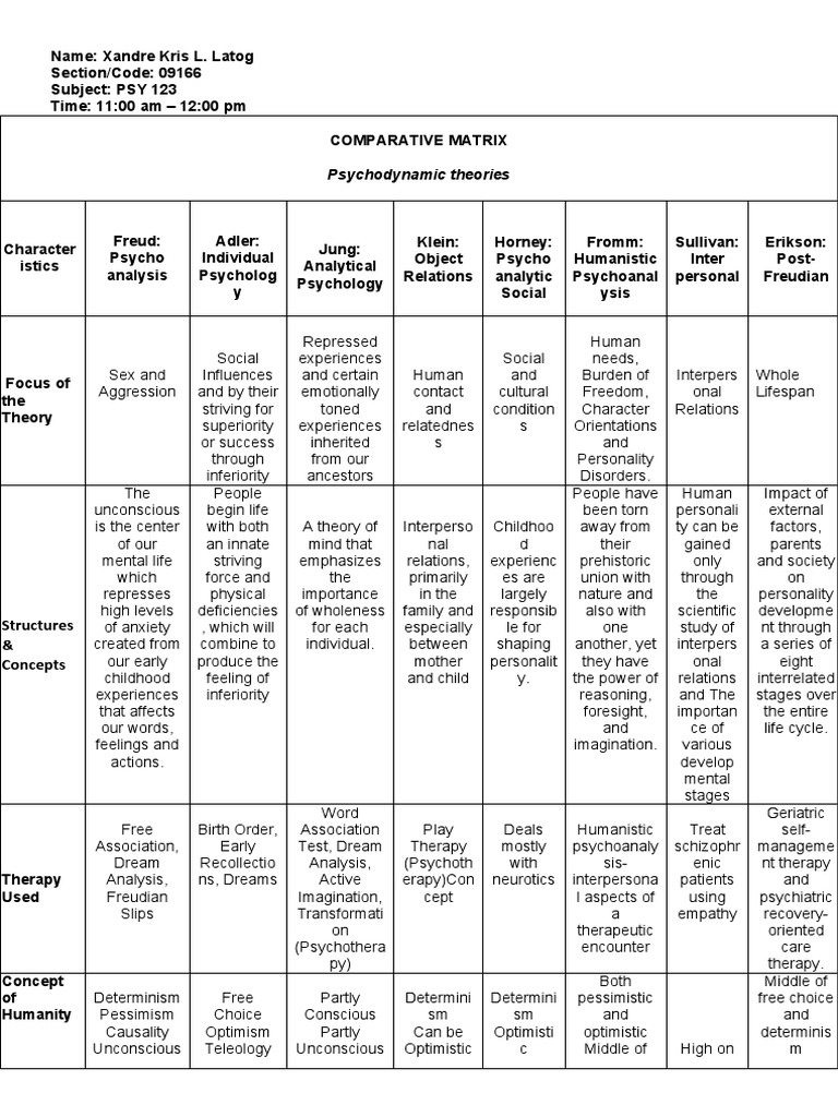 Final Matrix Portrait | PDF
