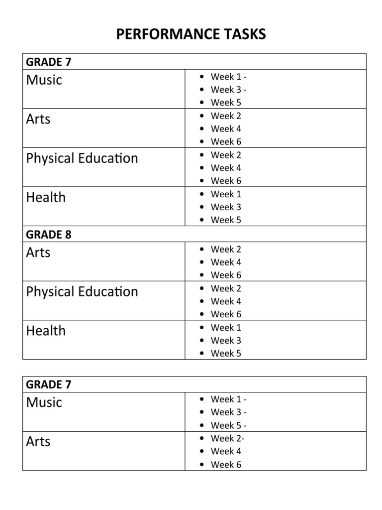 Performance Tasks: Music Arts Physical Education Health | PDF