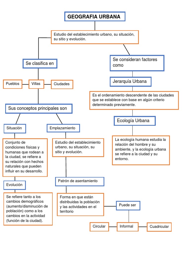 Mapa Conceptual Capitulo 5 | PDF