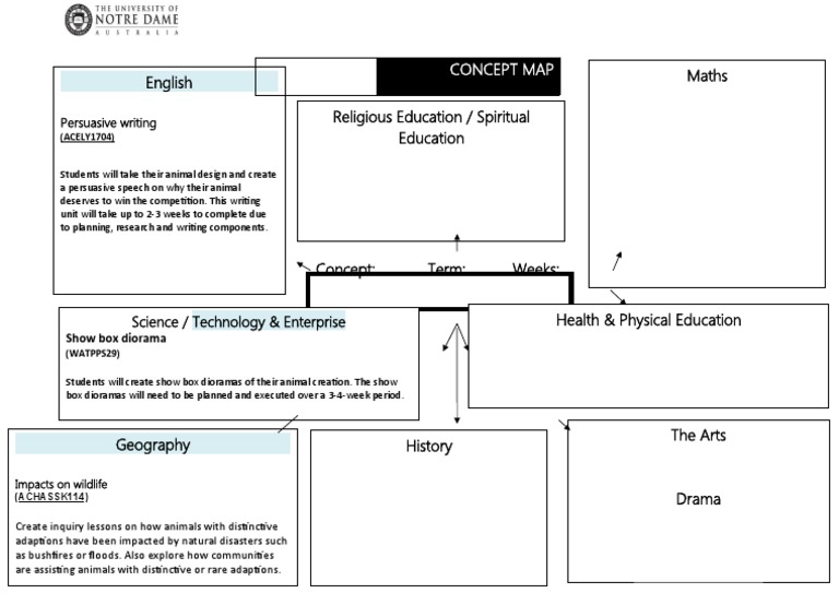 Concept Map | PDF