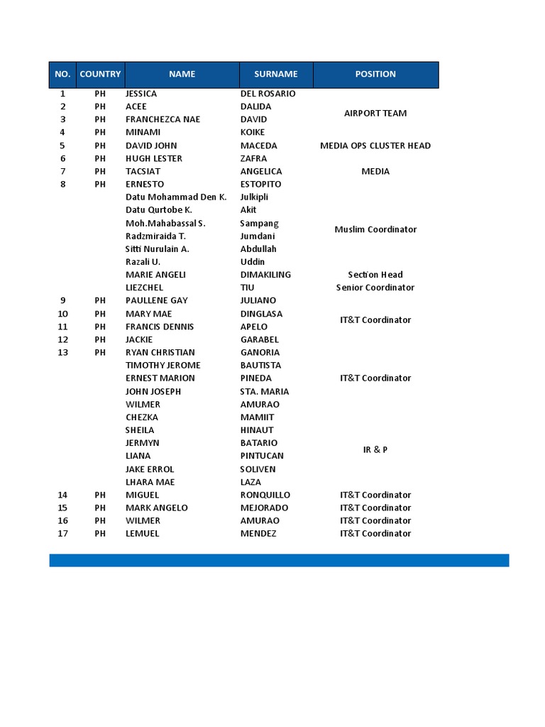 Rooming List for Villa Accommodations | PDF