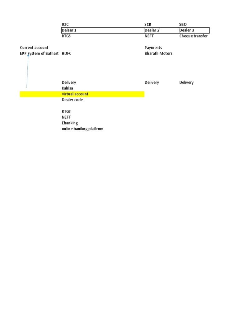 Icic SCB SBO Delaer 1 Dealer 2' Dealer 3 Rtgs Neft Cheque Transfer ...
