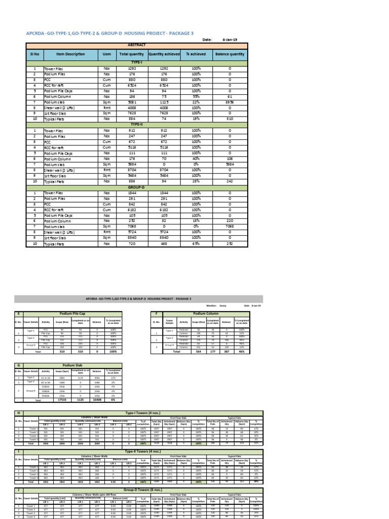 Apcrda - Go-Type-1, Go-Type-2 & Group-D Housing Project - Package 3 ...