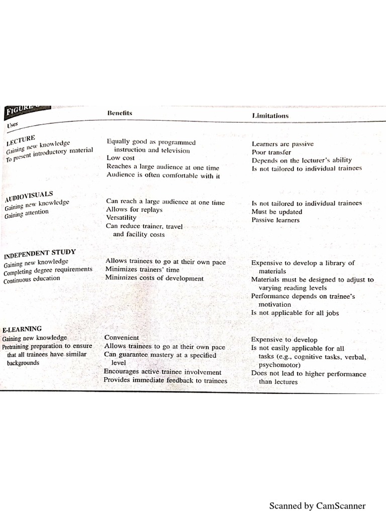 Training Methods | PDF