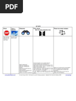 Padesky's 5 Aspects Framework Guide | PDF | Feeling | Nervous System