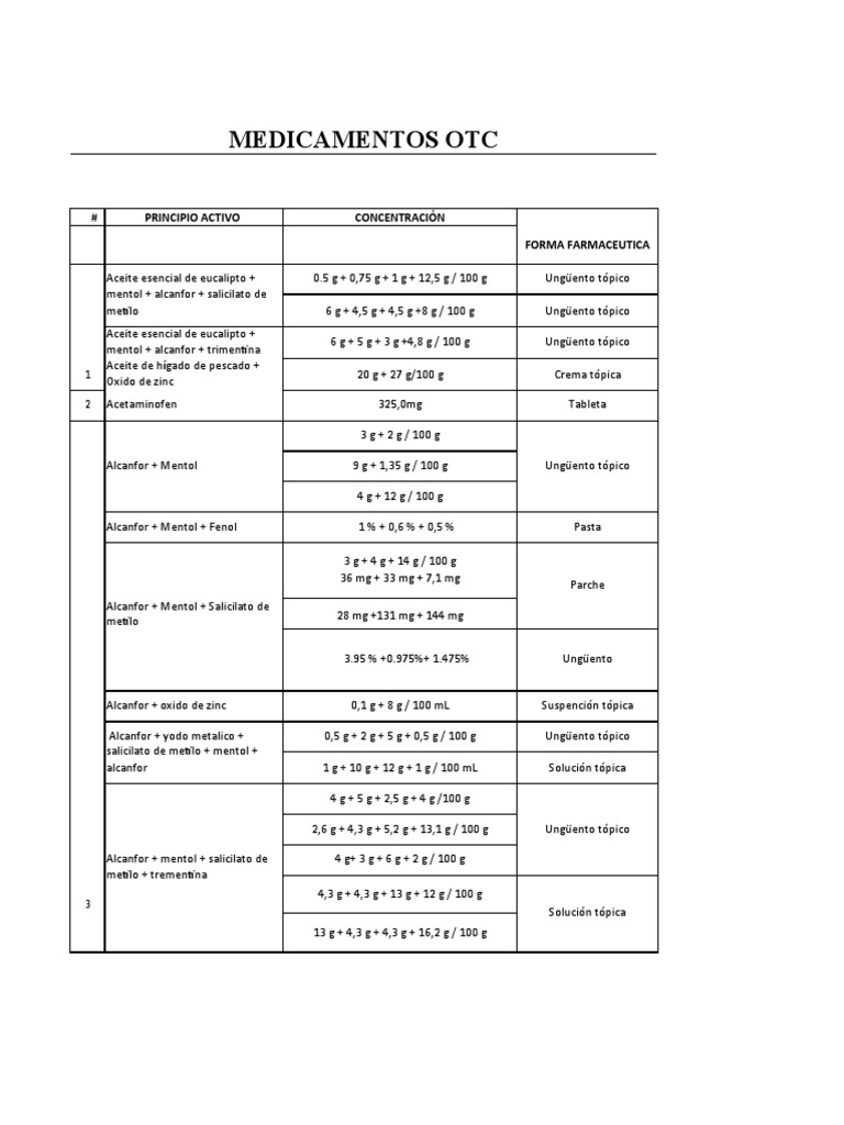 LISTADO-DE-MEDICAMENTOS-DE-VENTA-LIBRE-OTC Word | PDF | Calcio ...