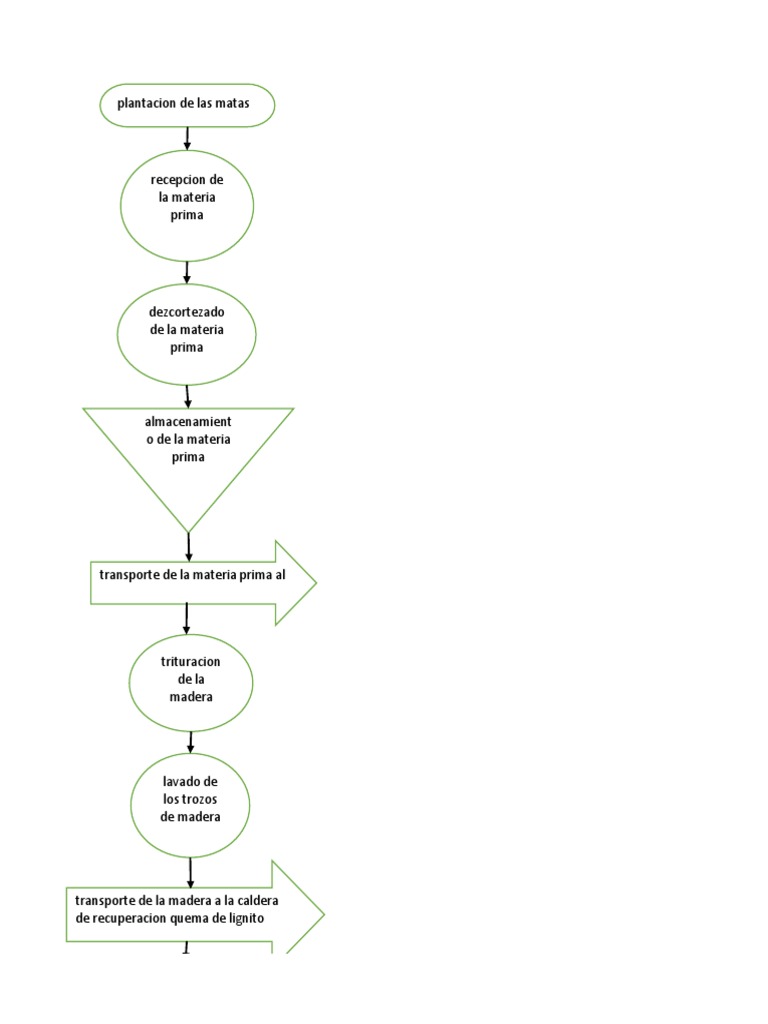 Diagrama de Proceso Simbologia Asme | PDF