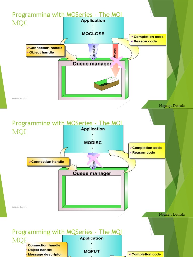 Mqclose Call: Programming With Mqseries - The Mqi | PDF