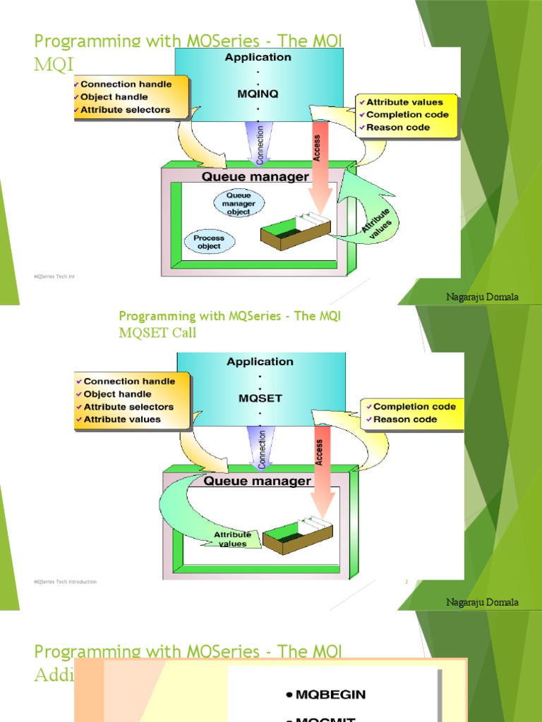 Mqinq Call: Programming With Mqseries - The Mqi | PDF